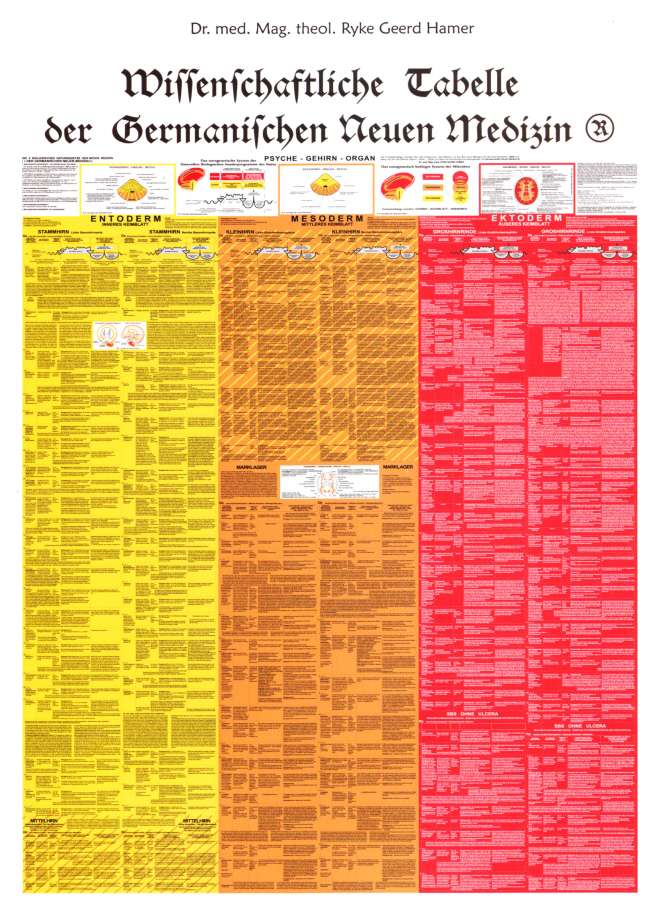 Wissenschaftliche Tabelle der Germanischen Neuen Medizin | GNM Wissen